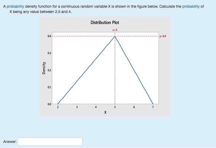 Solved A probability density function for a continuous | Chegg.com