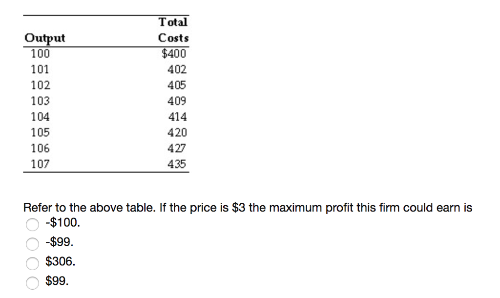 Solved The table below represents the hourly output and cost | Chegg.com