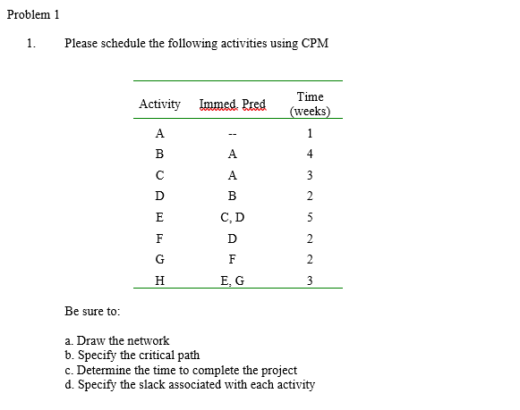 Solved Problem 1 1. Please schedule the following activities | Chegg.com