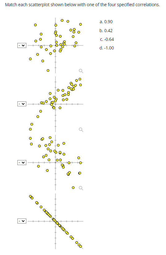 Solved Match each scatterplot shown below with one of the | Chegg.com