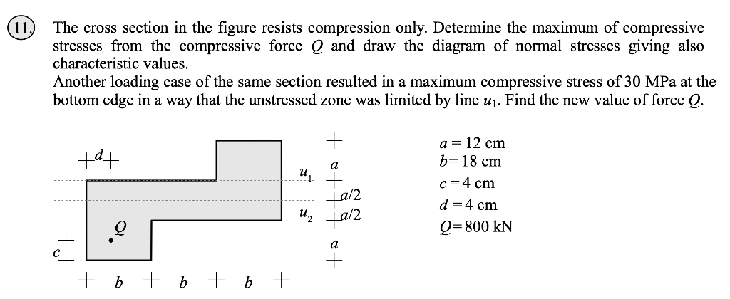 The cross section in the figure resists compression | Chegg.com