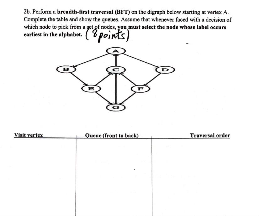 Solved 2b. Perform a breadth-first traversal (BFT) on the | Chegg.com