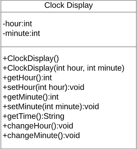 Use this clock display UML to create a clock | Chegg.com