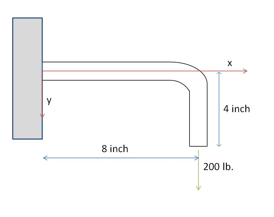 Solved For the bent rod shown, derive an equation to | Chegg.com