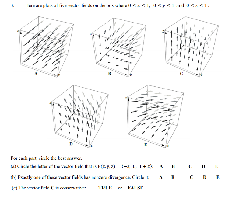 Solved 3. Here are plots of five vector fields on the box | Chegg.com