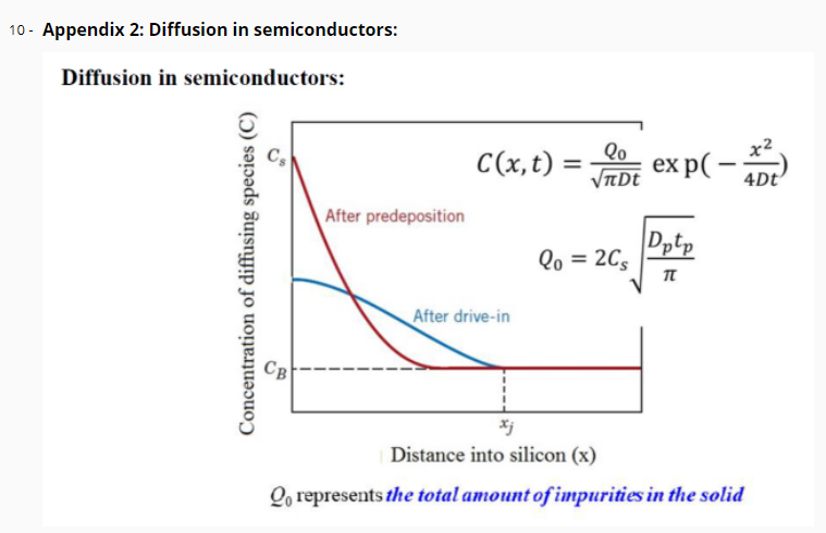 Solved 10- Appendix 2: Diffusion in semiconductors: | Chegg.com