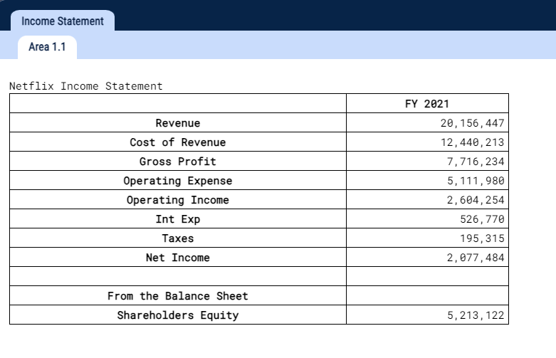 Solved Income Statement Area 1.1 Netflix Income Statement | Chegg.com