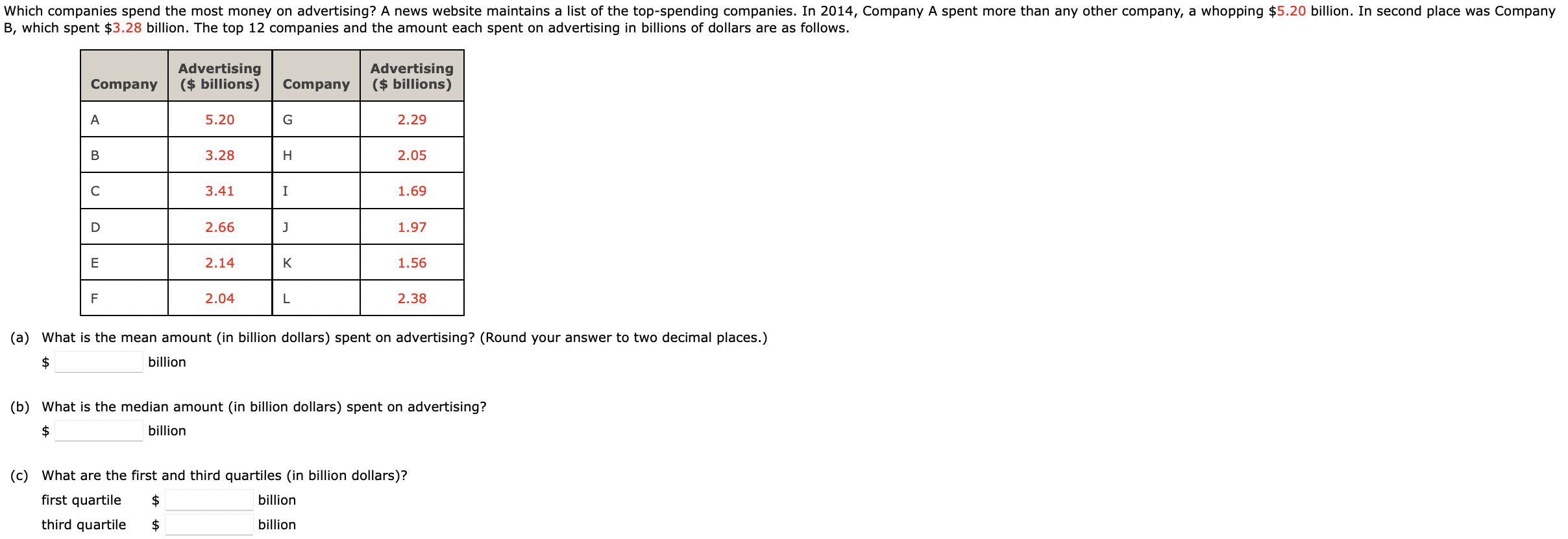 Solved Which Companies Spend The Most Money On Advertising Chegg