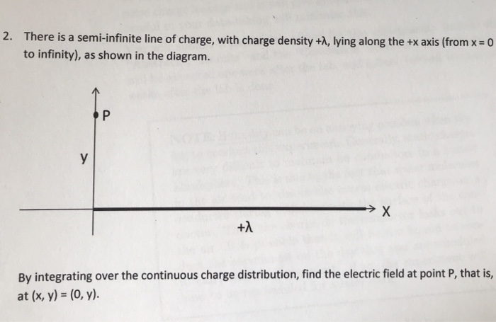 Solved 2. There is a semi-infinite line of charge, with | Chegg.com