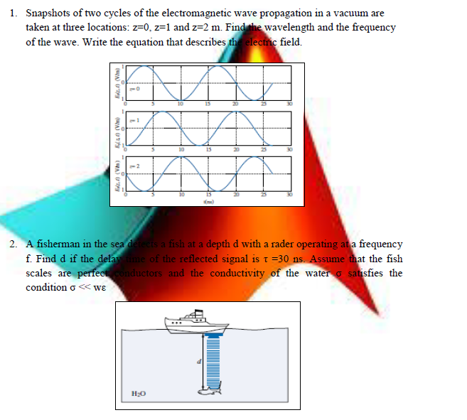 1. Snapshots of two cycles of the electromagnetic | Chegg.com