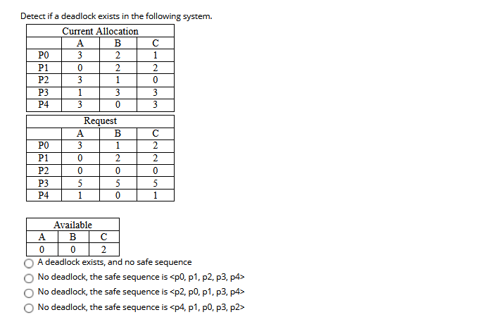 Solved Detect if a deadlock exists in the following system. | Chegg.com