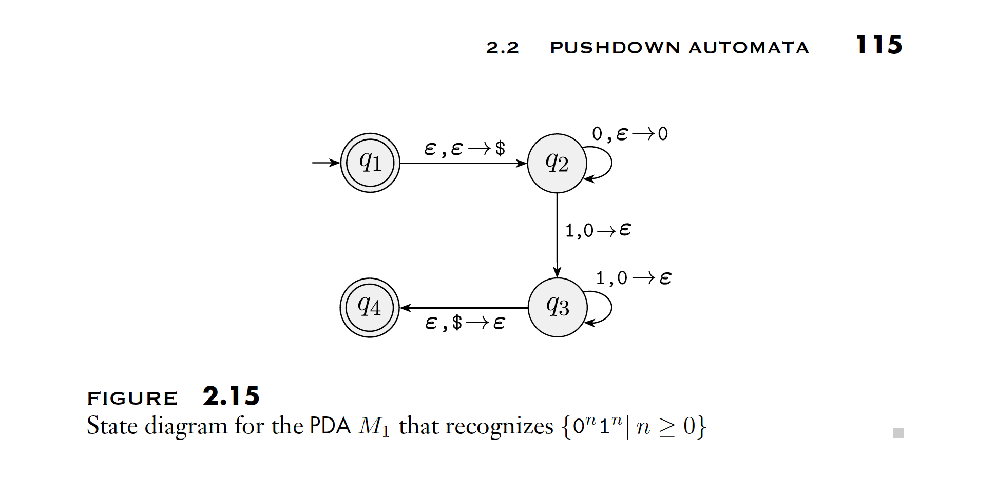 Write a program to simulate a DPDA. The DPDA | Chegg.com