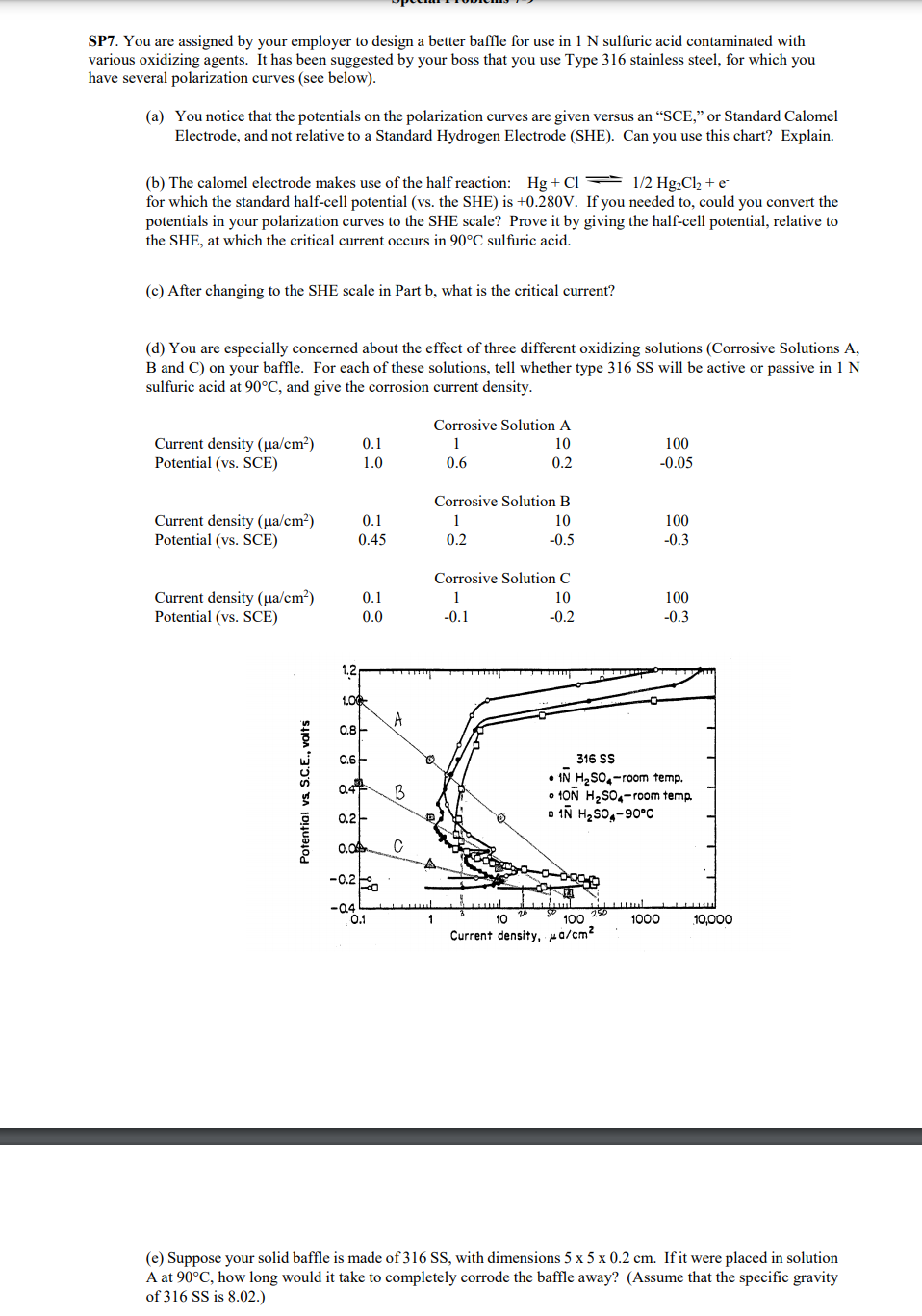 SP7. You are assigned by your employer to design a | Chegg.com