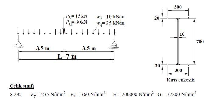 Solved A simple beam with a span of L = 7 m and | Chegg.com