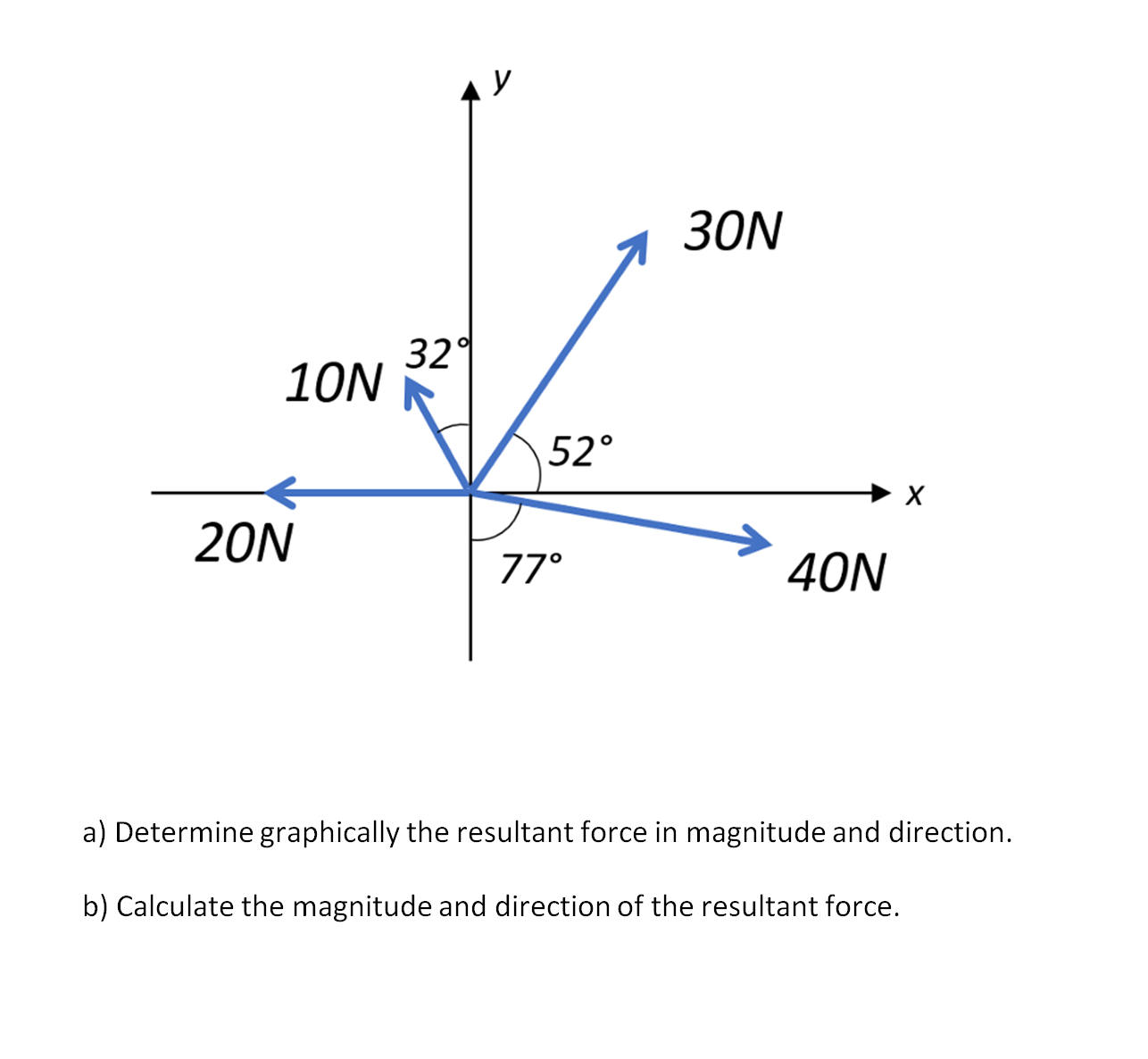 a) ﻿Determine graphically the resultant force in | Chegg.com