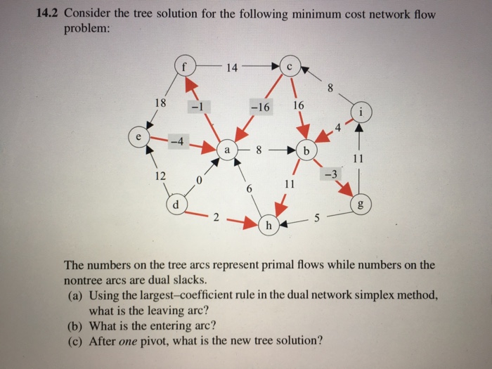Solved 14.2 Consider the tree solution for the following | Chegg.com