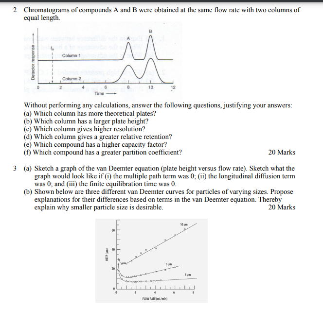 Solved 2 Chromatograms of compounds A and B were obtained at | Chegg.com