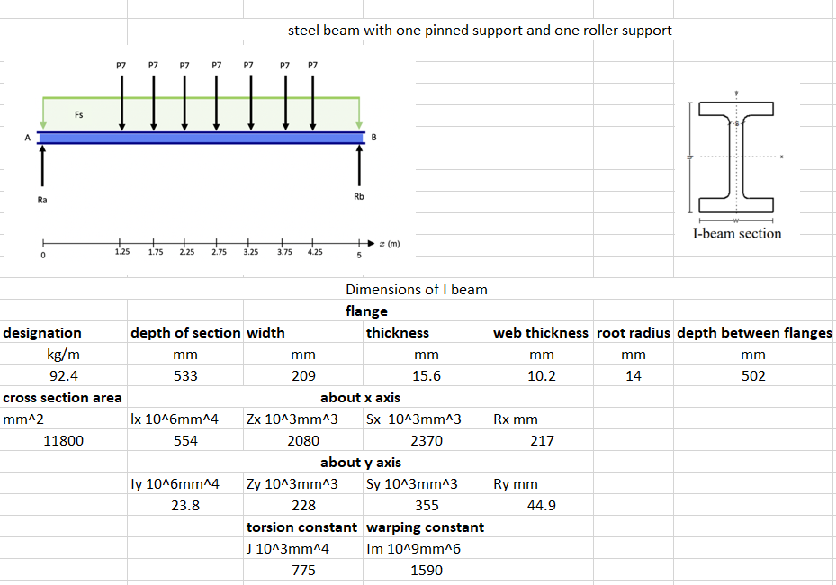 Solved A.Estimate the value of the external loads acting on | Chegg.com