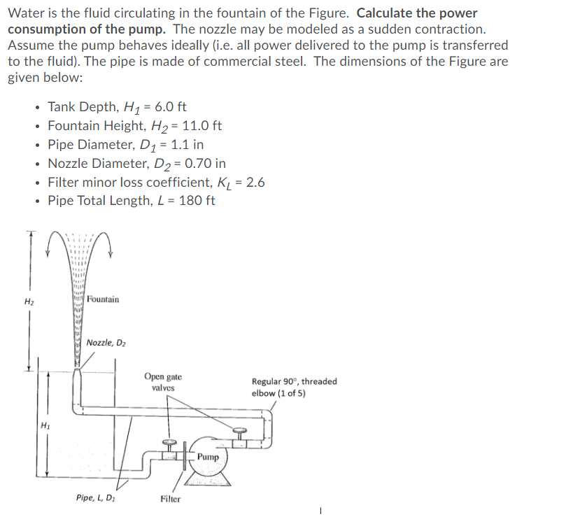 Solved Water is the fluid circulating in the fountain of the | Chegg.com