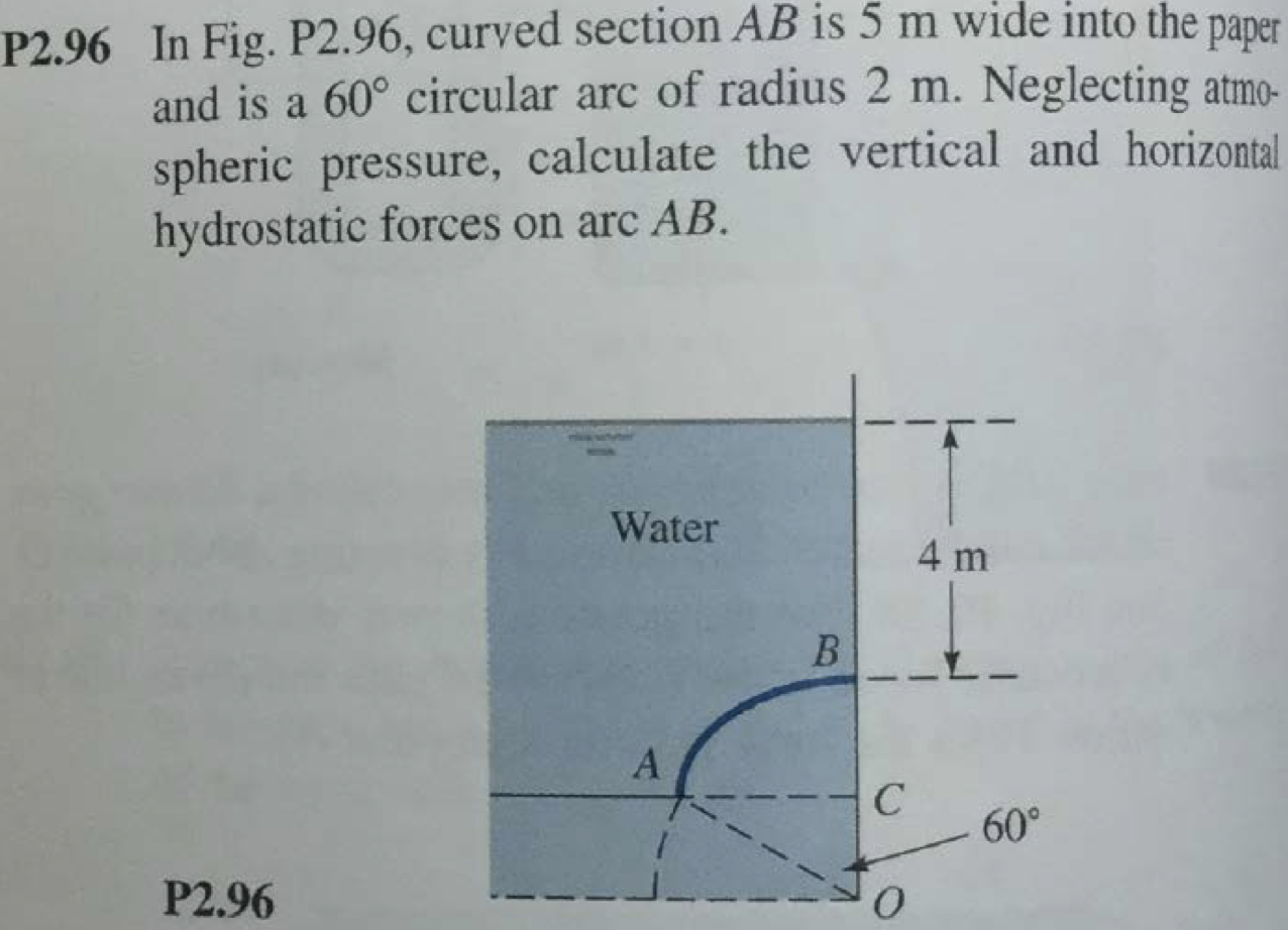Solved P2.96 In Fig. P2.96, curved section AB is 5 m wide | Chegg.com