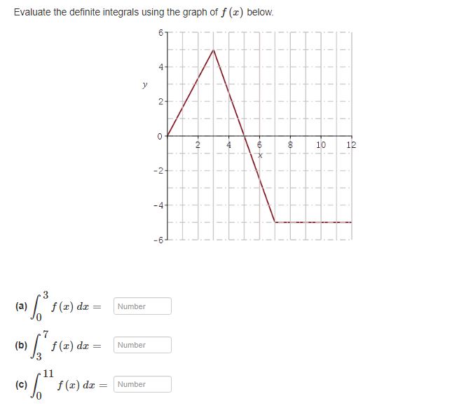 Solved Evaluate the definite integrals using the graph of | Chegg.com
