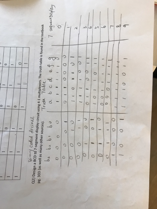 Solved 0 02) Design a BCD to 7-segment display circuit using | Chegg.com