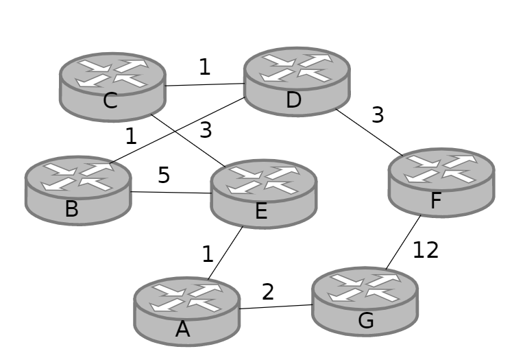 Figure 1: Use the graph of network nodes above to | Chegg.com