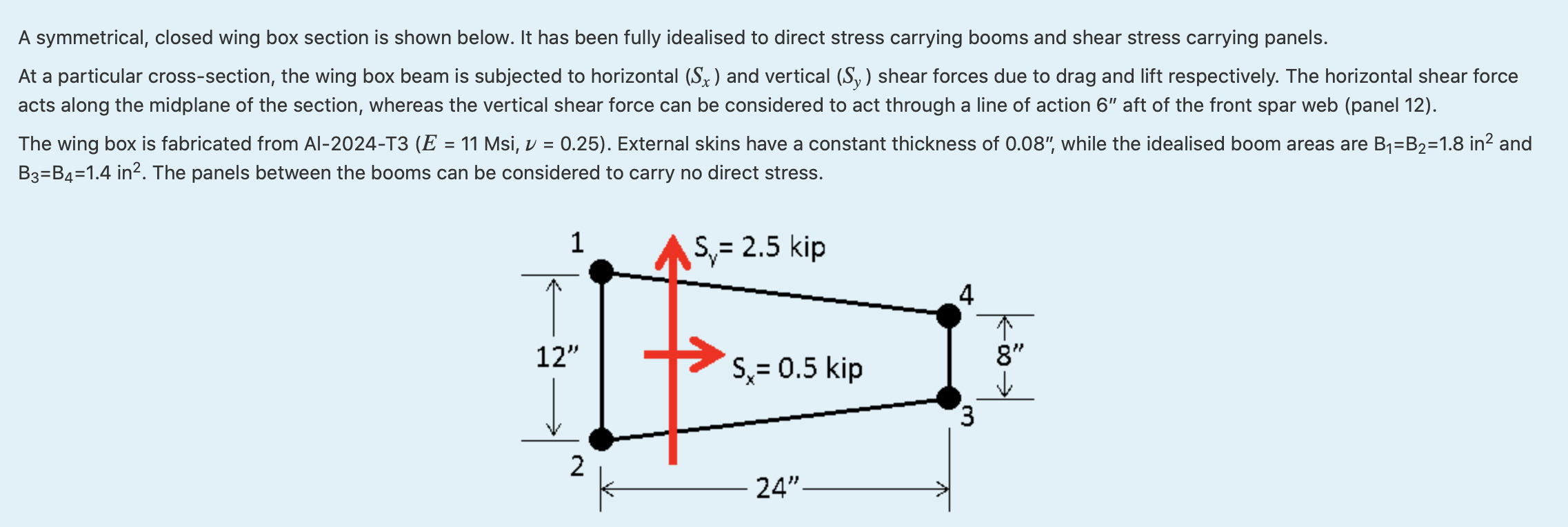 A symmetrical, closed wing box section is shown | Chegg.com