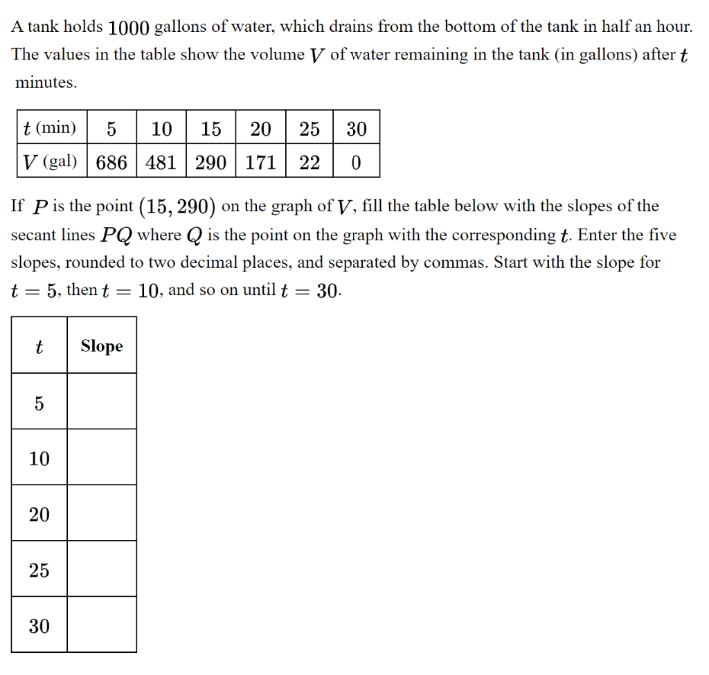Solved A tank holds 1000 gallons of water, which drains from | Chegg.com