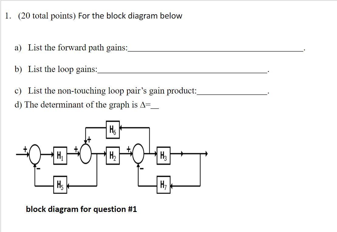 Solved 1. (20 total points) For the block diagram below a) | Chegg.com