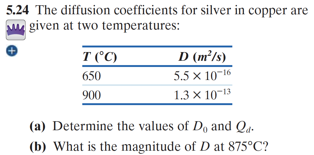 Solved 5.24 The diffusion coefficients for silver in copper | Chegg.com