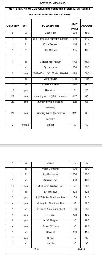 Create Cost Benefit Analysis Create Table Or Make Chegg