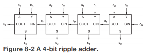 Solved Write a dataflow-style Verilog module corresponding | Chegg.com