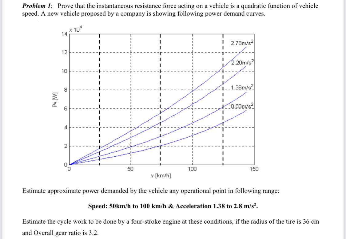 Solved Problem 1: Prove that the instantaneous resistance | Chegg.com