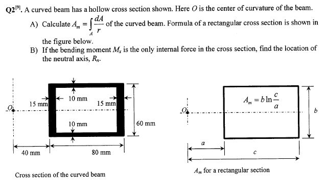 Cross Section Of Beam Formula - The Best Picture Of Beam