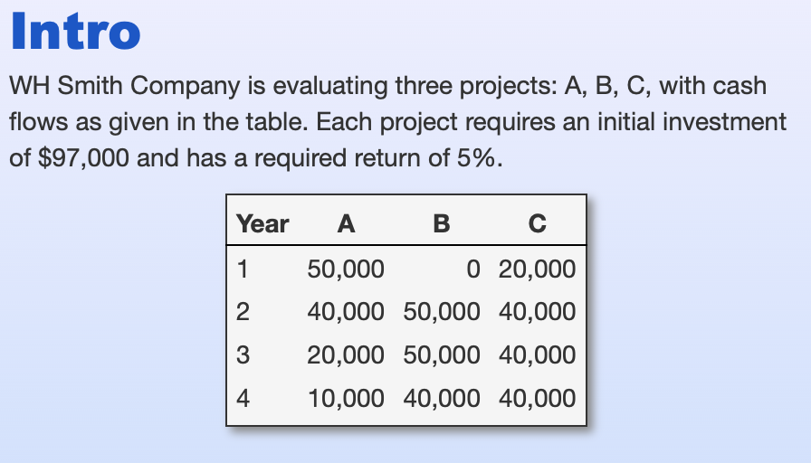 Solved a) What is the NPV of project A? b) What is the NPV | Chegg.com
