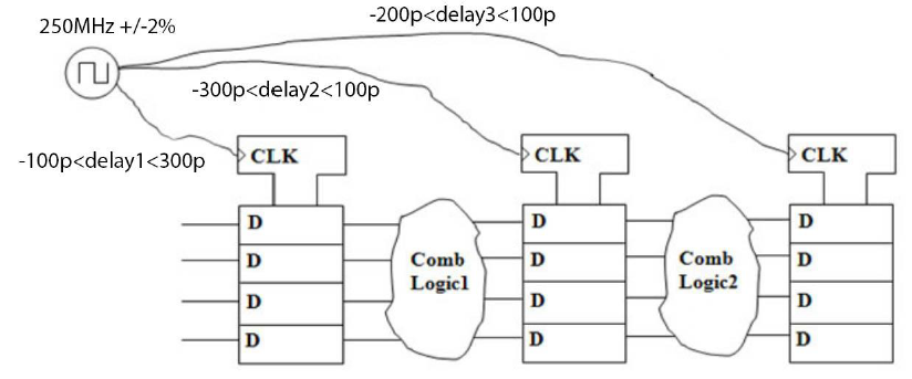 Solved For the following synchronous circuit the registers | Chegg.com