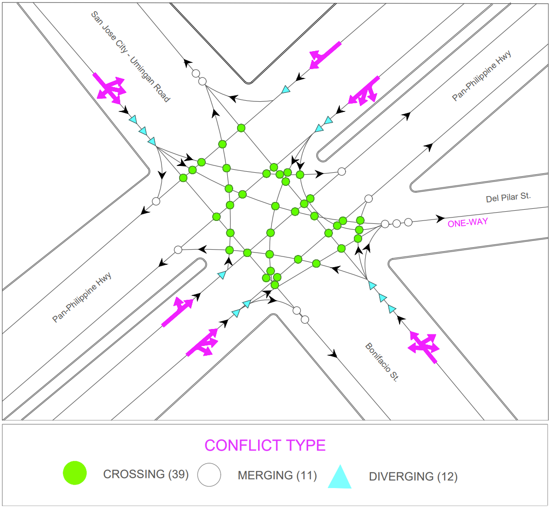 Solved can you please draw and reduce the conflict points of | Chegg.com