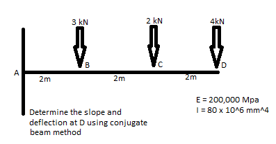 Solved Determine the slope and E=200,000Mpa deflection at D | Chegg.com