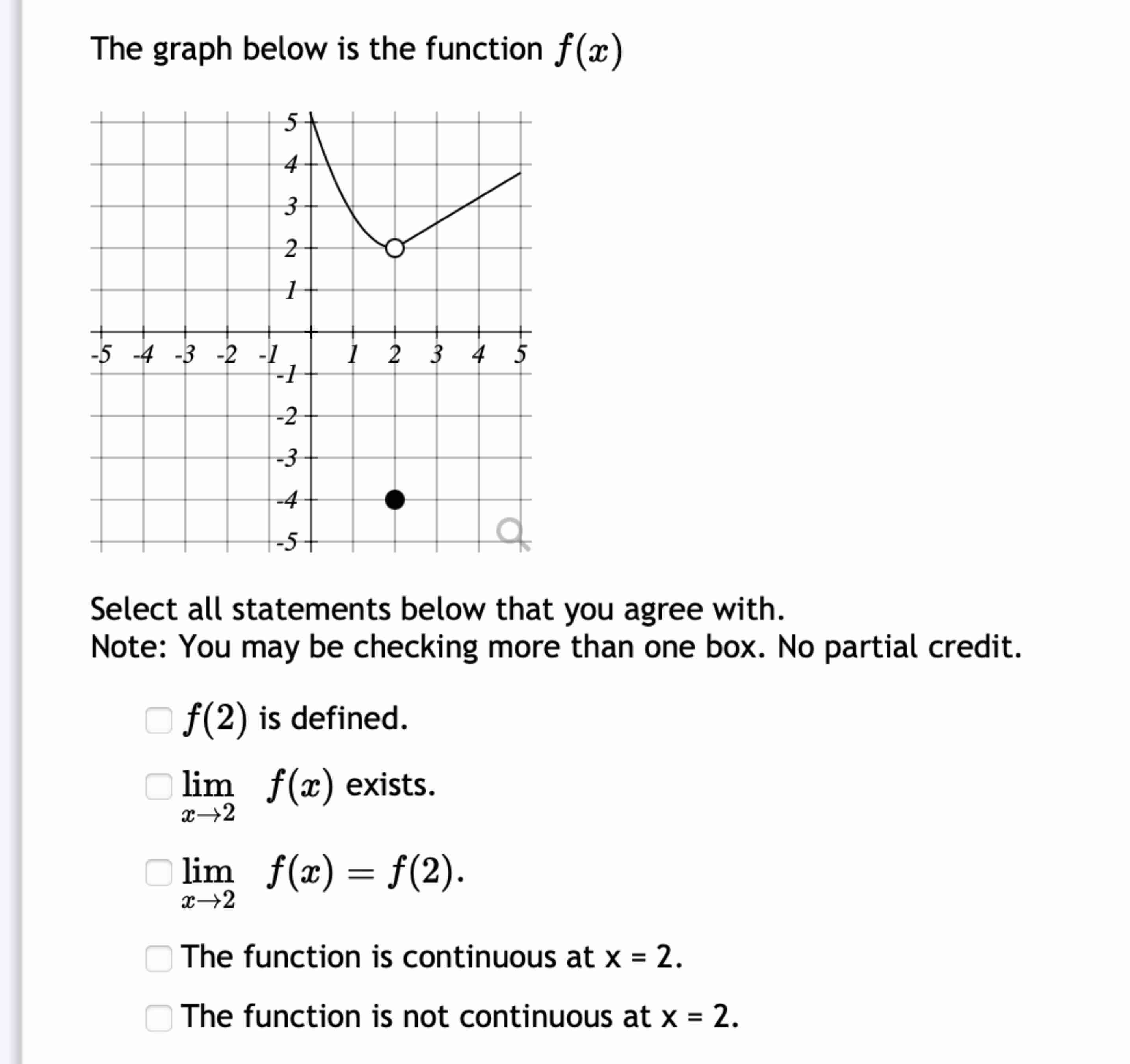 Solved The graph below is the function f(x)Select all | Chegg.com