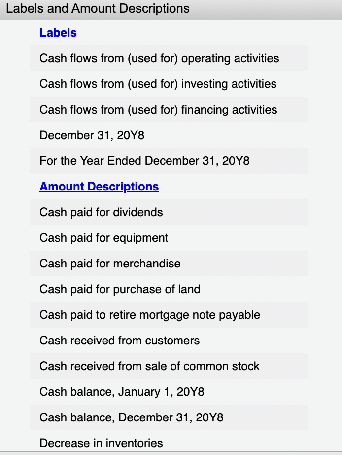 Solved 1 Dec. 31, 20Y8 Dec. 31, 2047 2 Assets 3 Cash | Chegg.com
