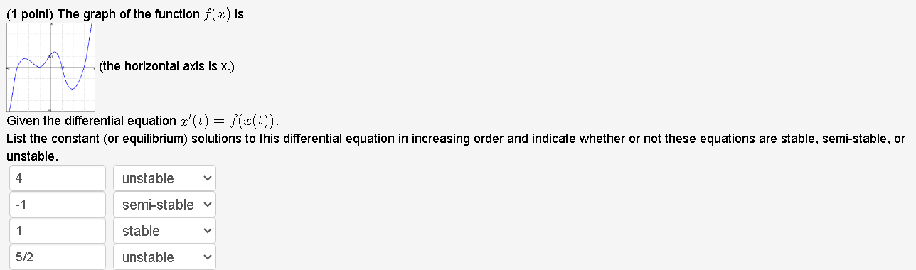 Solved (1 ﻿nnint) ﻿The araph of the function f(x) ﻿is(the | Chegg.com