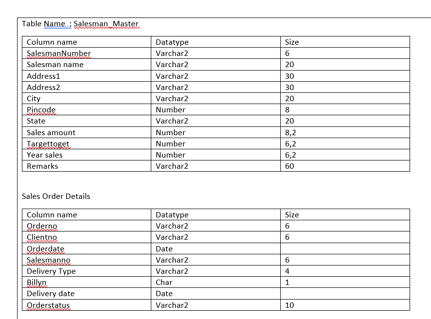 Solved Table Name : Salesman Master Column name Salesman | Chegg.com