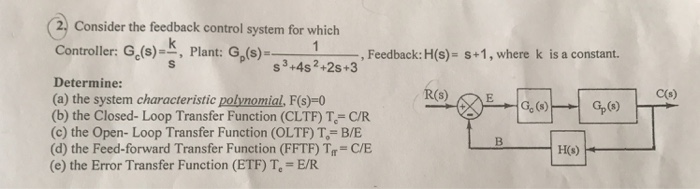 Solved Consider the feedback control system for which | Chegg.com