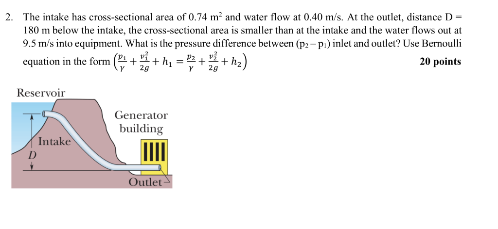 Solved The intake has cross-sectional area of 0.74 m2 and | Chegg.com