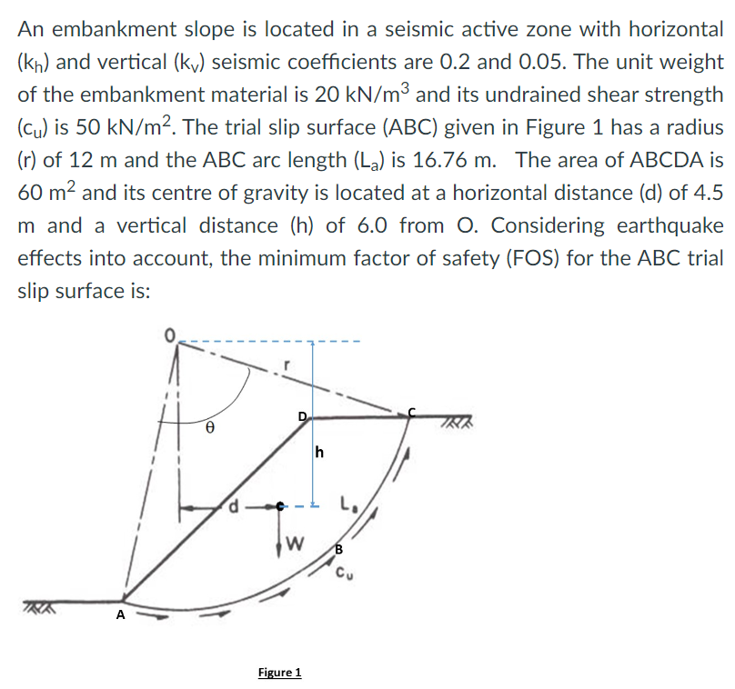Solved An embankment slope is located in a seismic active | Chegg.com