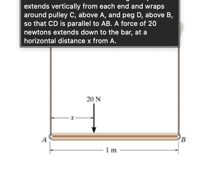 The uniform bar AB is supported by a rope that passes | Chegg.com