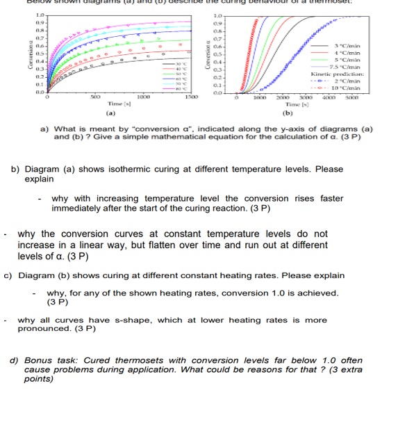 Solved a) What is meant by "conversion α−, indicated along | Chegg.com