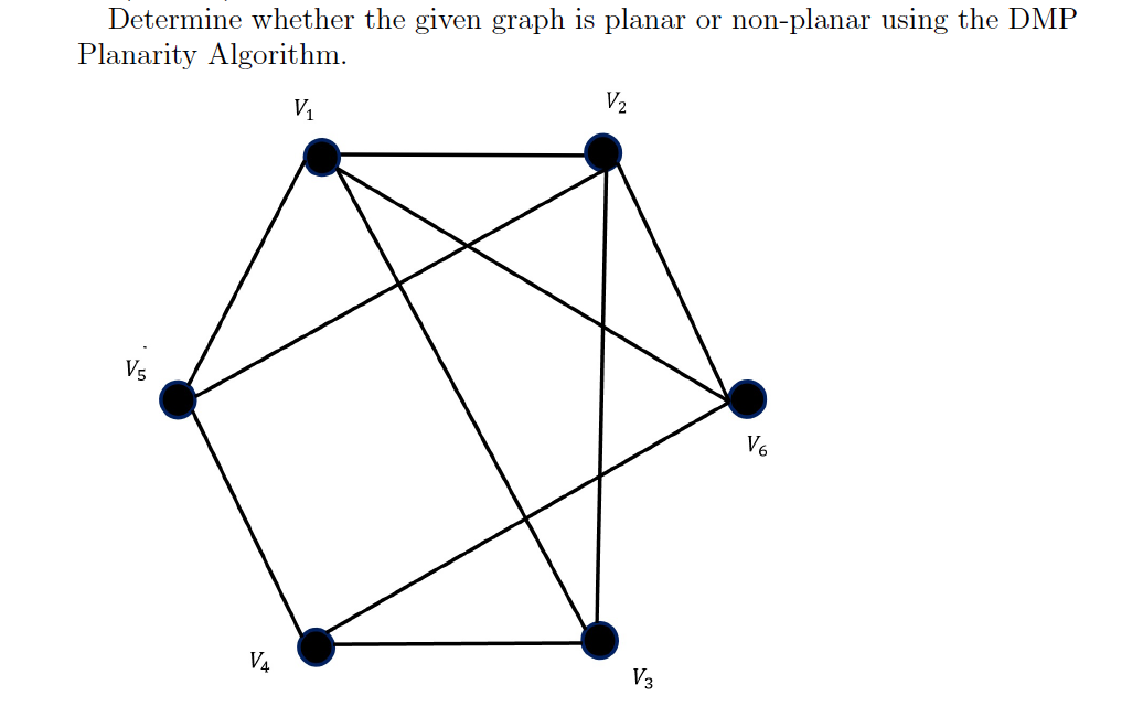 Solved Determine whether the given graph is planar or | Chegg.com