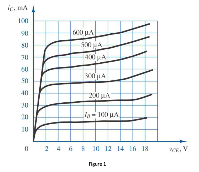 Solved The IC-VCE output characteristic of a certain | Chegg.com